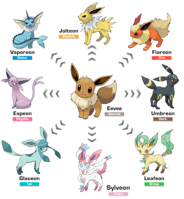 25 Gen 1 Pokémon That Are Absolutely Impossible To Catch (And How To ...