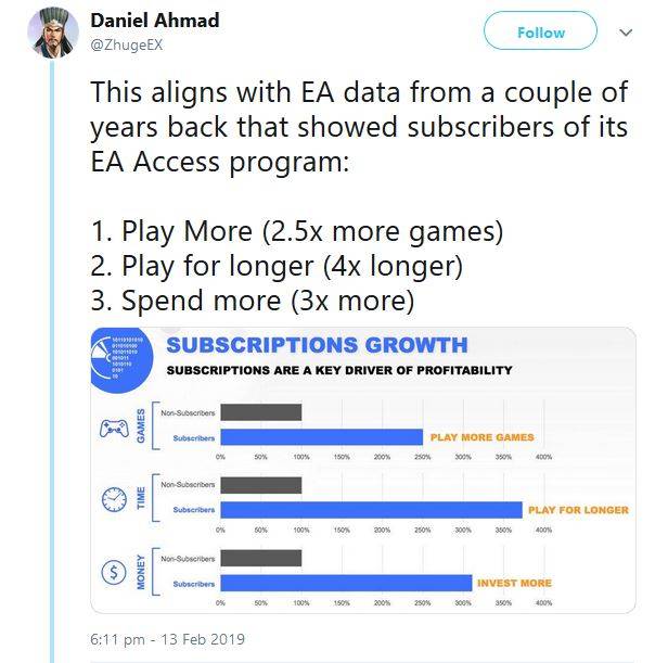 How Video Game Subscription Models Will Change The Industry (If At All)