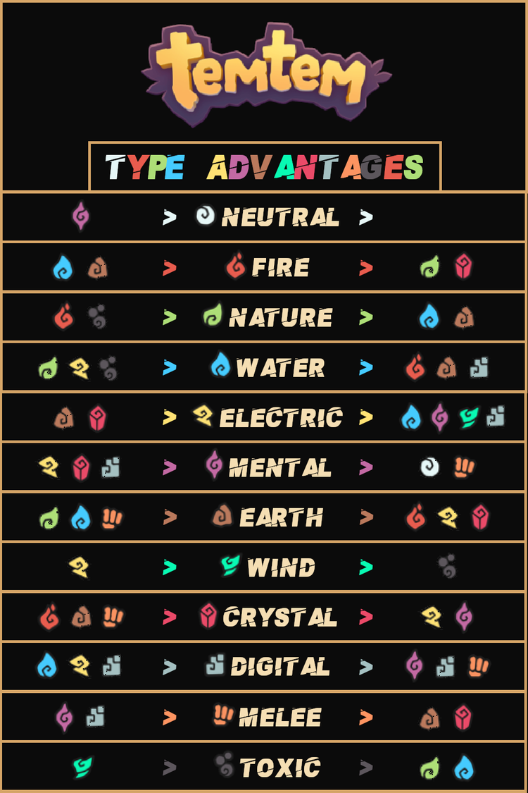 Temtem: Guide To Understanding Types