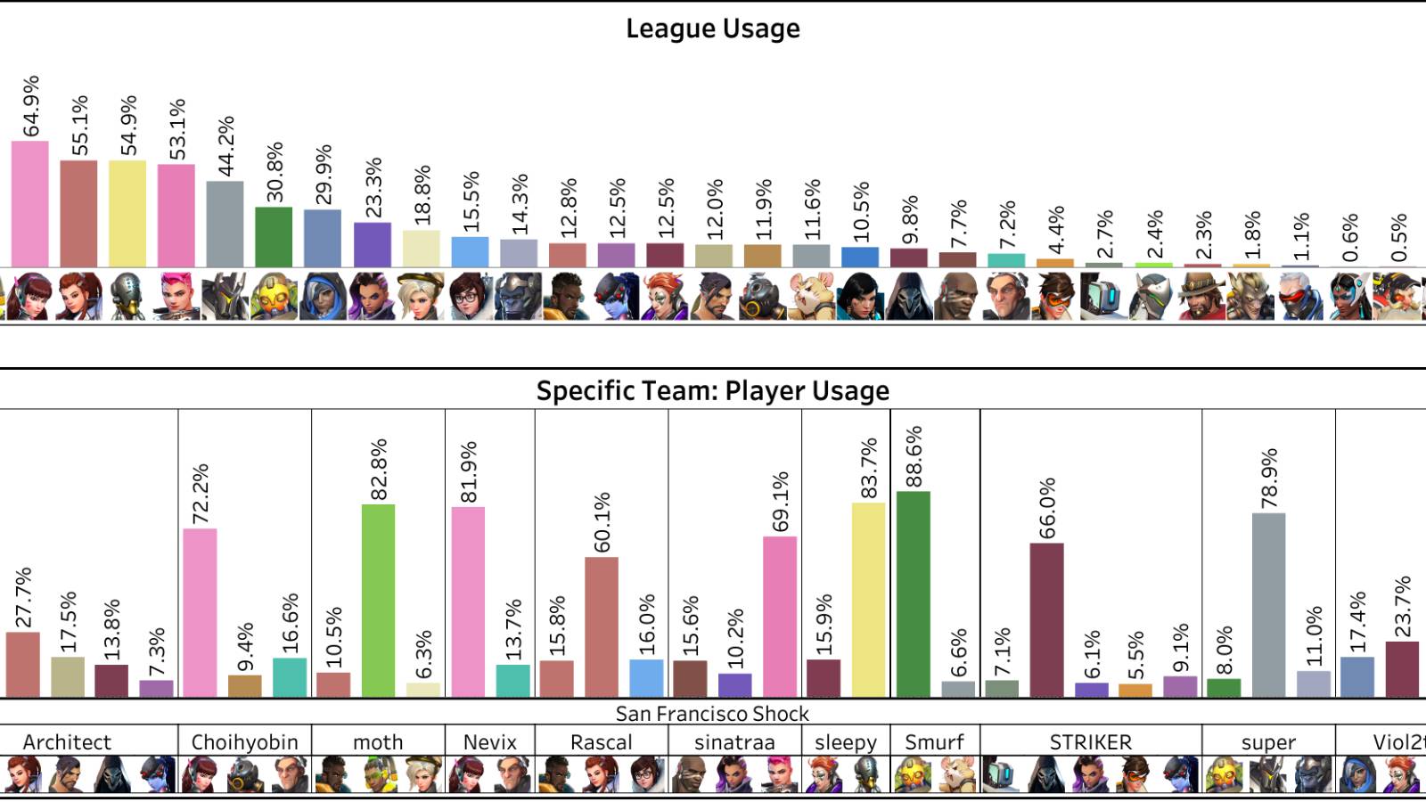 Overwatch League Unveils Their New "Stats Lab"