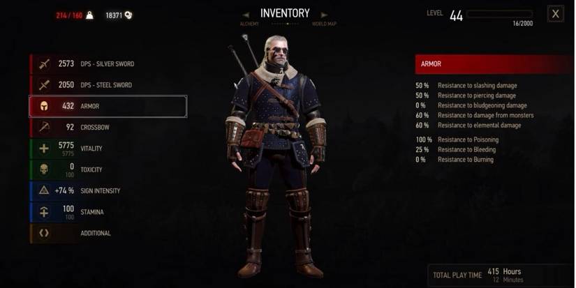 The Witcher 3: The 15 Best Looking Sets of Armor, Ranked