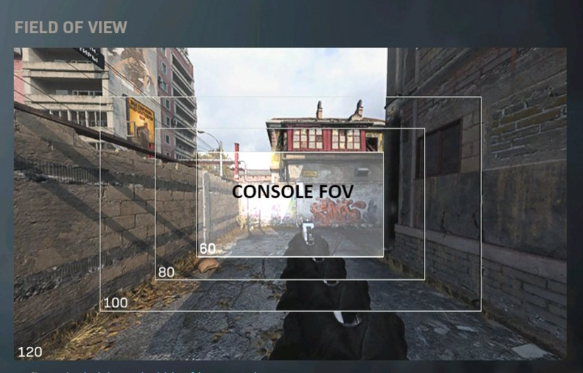 Call Of Duty Warzone: 5 Reasons You Should Play On PC (& 5 Reasons Why ...