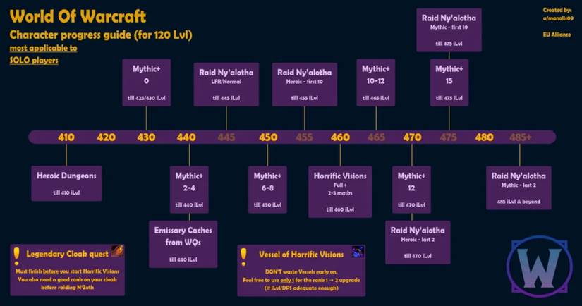 Reddit User Makes A Handy Reference For Getting Back Into World Of Warcraft