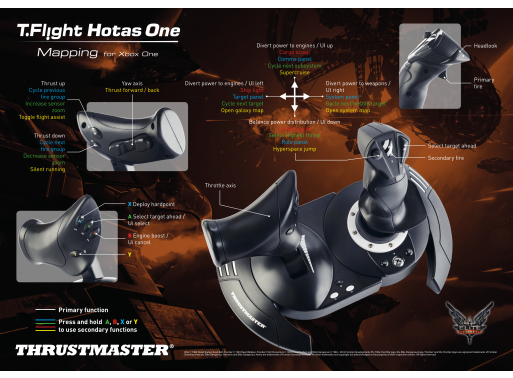 Star Wars: Squadrons Flight Stick Buyers Guide For Newbies
