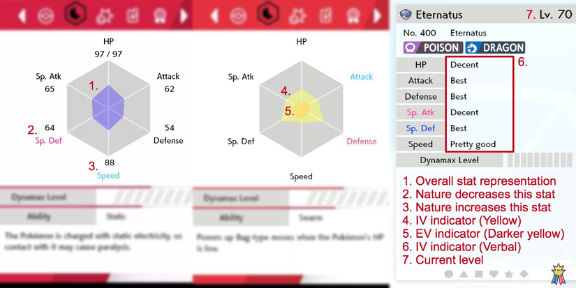 Pokemon: Everything You Need To Know About EVs