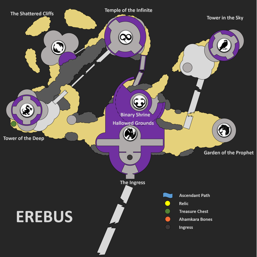 Shattered Throne Dungeon Guide – Destiny 2