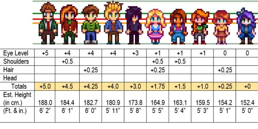 Stardew Valley: 10 Weird Details You Never Knew About Leah