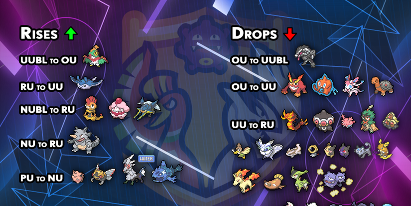 Pokemon: 10 Important Notes For Building A Competitive Team