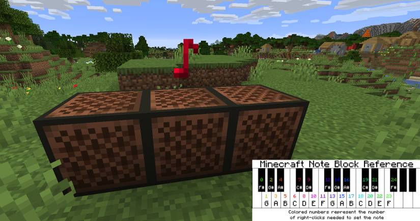 How To Use Note Blocks In Minecraft