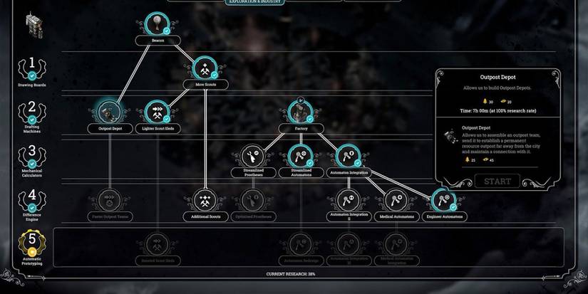 Frostpunk: What You Need To Know About Automatons