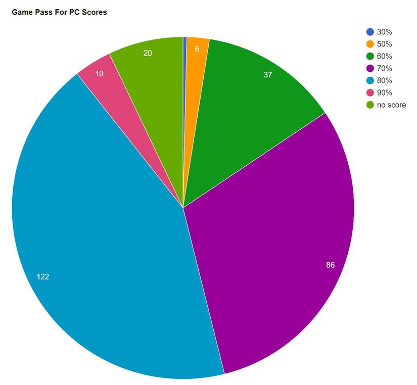 We Did The Math: Which Subscription Service Has The Best Games?