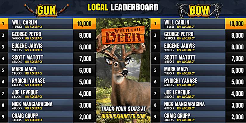 The Best Hunting Video Games
