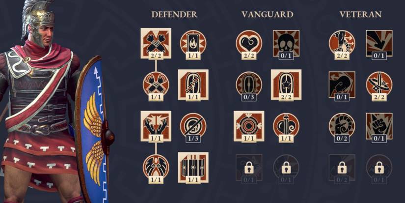 All Companions Ranked In Expeditions Rome