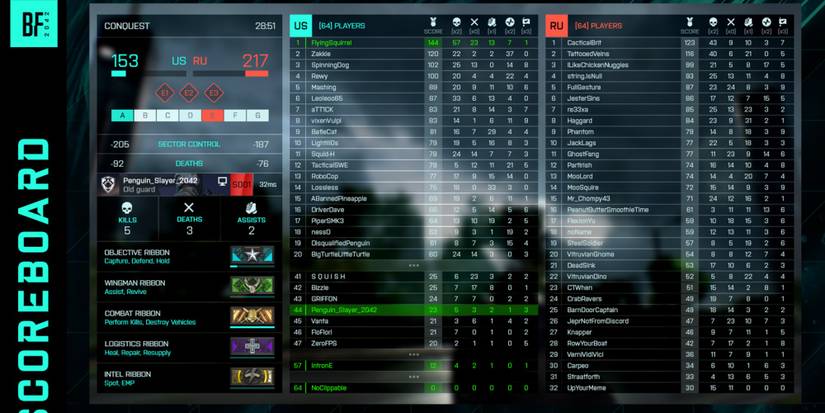 Battlefield 2042's Scoreboard Is Finally Here