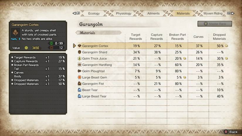 How To Beat Garangolm In Monster Hunter Rise Sunbreak