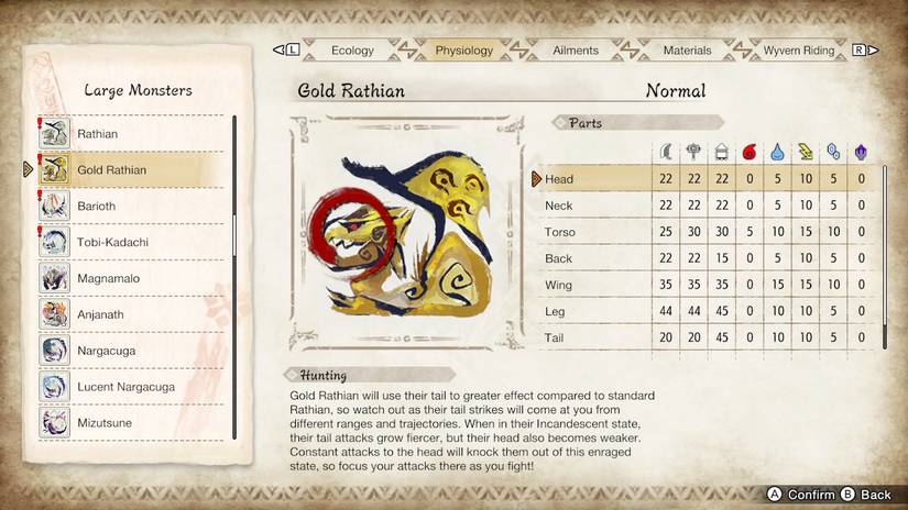 gold elementa weakness