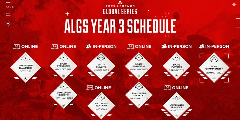 ALGS Year 3: Prize Pool, Pro League, And Championship Details Revealed