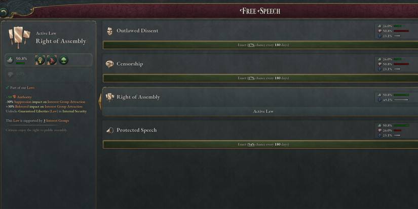 How To Manipulate Clout In Victoria 3