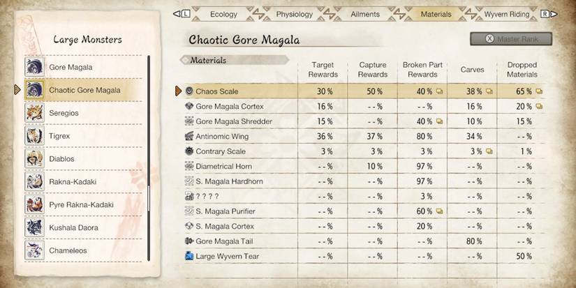 How To Beat Chaotic Gore Magala In Monster Hunter Rise: Sunbreak