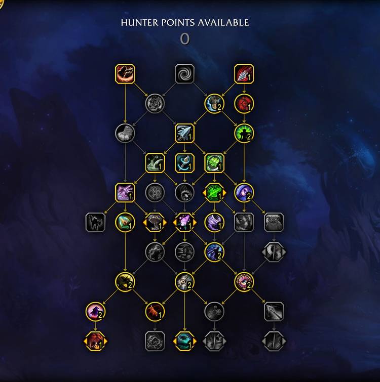 Complete Guide To Beast Mastery Hunter In WoW: Dragonflight
