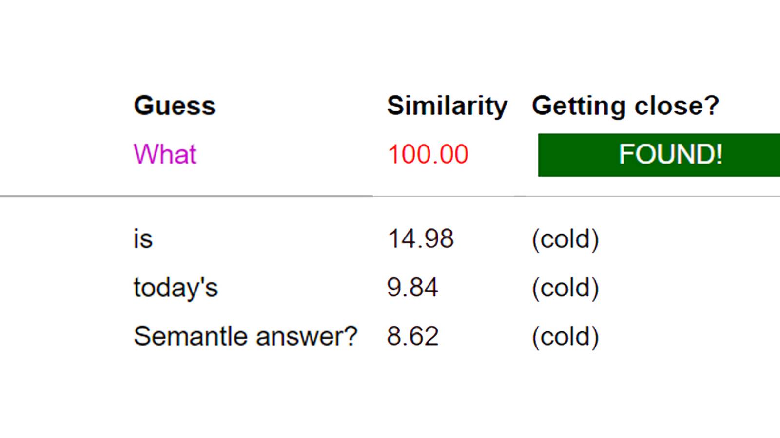 Semantle Answers And Hints - April 26, 2023 Solution 452