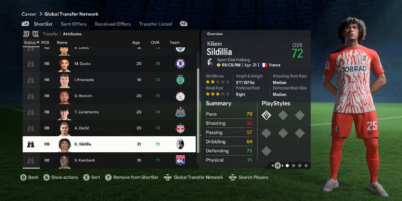 Best Young Right Backs For Career Mode In EA Sports FC 24