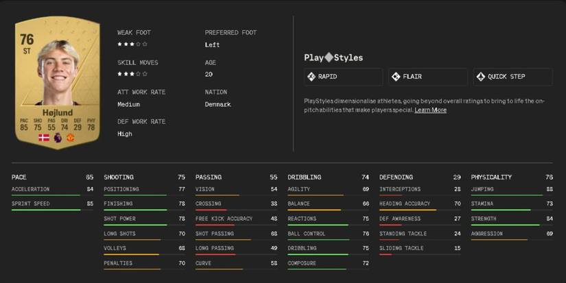 The Best Young Strikers To Sign In EA Sports FC 24: Career Mode