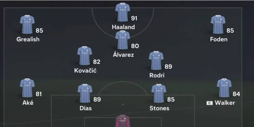 The Best Formations For Small Teams In Career Mode In EA Sports FC 24