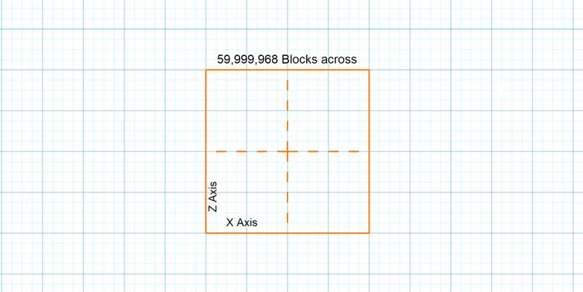 How Big A Minecraft World?