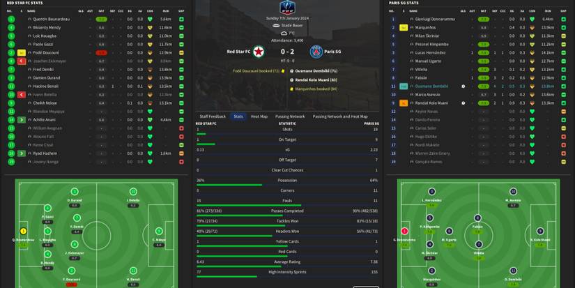 The Best Skins In FM24