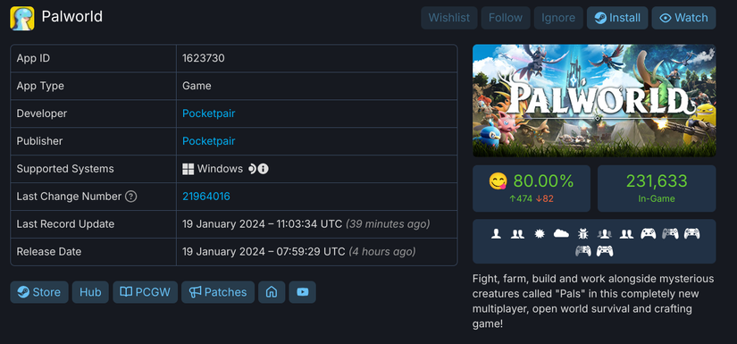 Palworld Already Has 200k Concurrent Steam Players Hours After Launch