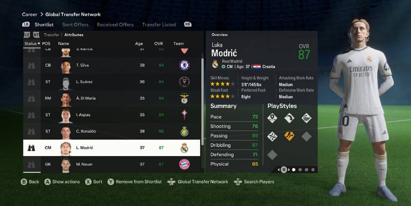 The Best Veteran Players To Have In Career Mode In EA Sports FC 24
