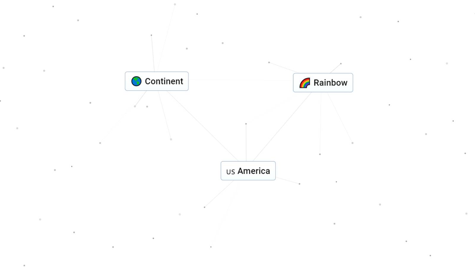 How To Craft America In Infinite Craft