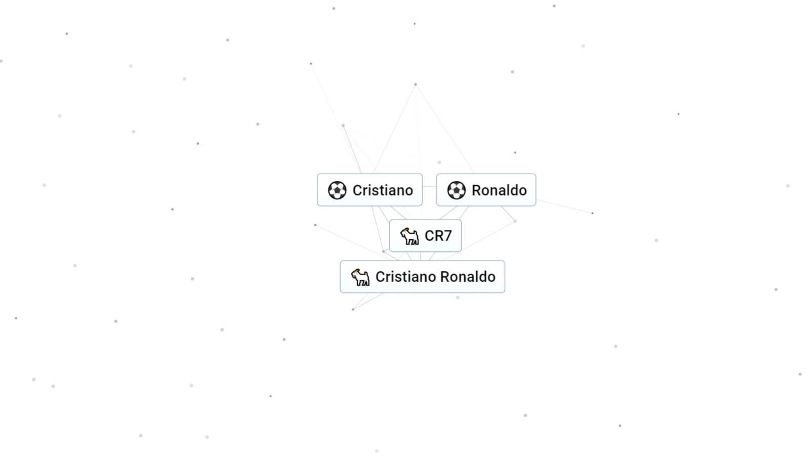 How To Craft Cristiano Ronaldo In Infinite Craft