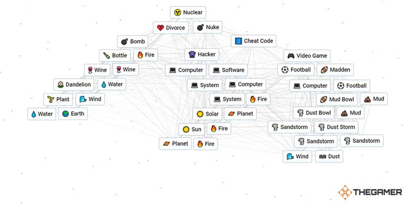 How To Craft Avengers And Marvel In Infinite Craft