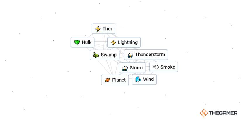 How To Craft Avengers And Marvel In Infinite Craft