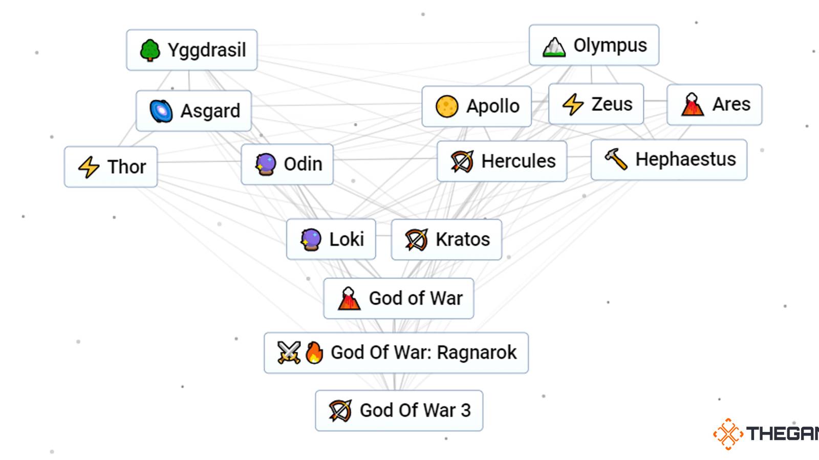 The Best Way To Craft God Of War In Infinite Craft