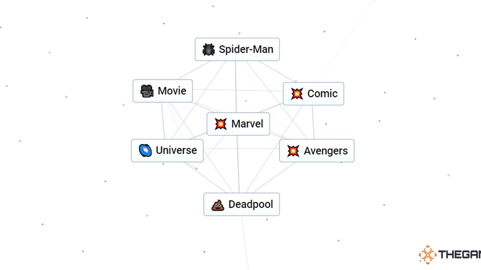How To Craft Avengers And Marvel In Infinite Craft