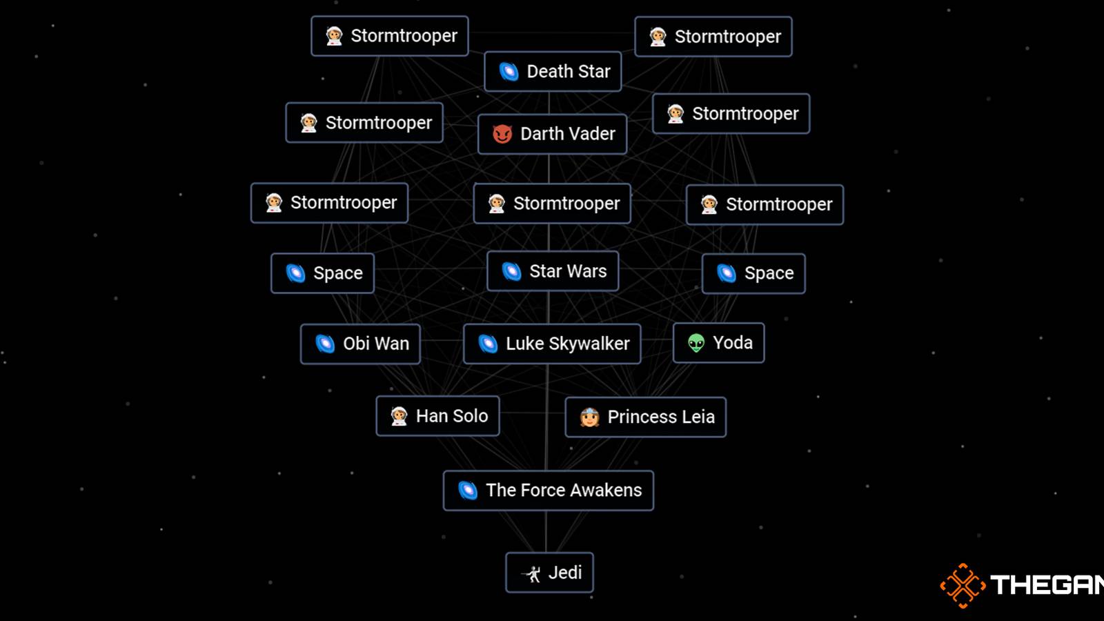 How To Make Star Wars In Infinite Craft