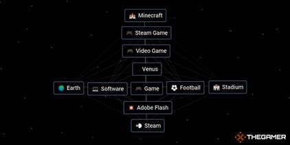 How To Make Star Wars In Infinite Craft