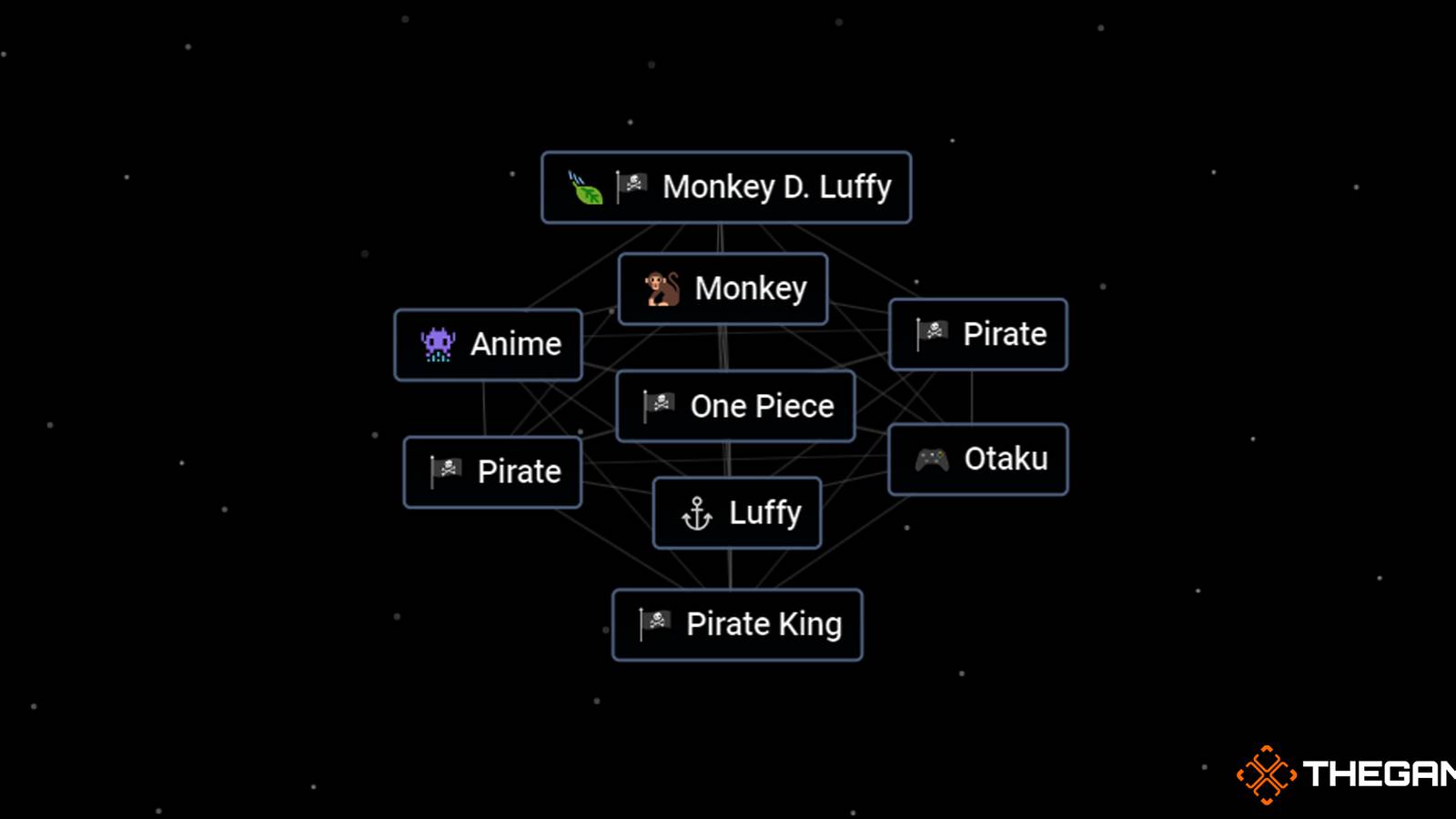 How To Make One Piece In Infinite Craft