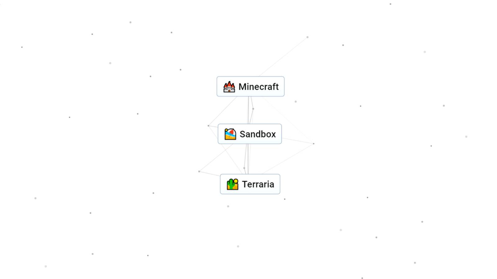 How To Craft Sandbox In Infinite Craft