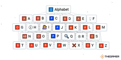 How To Make Life In Infinite Craft