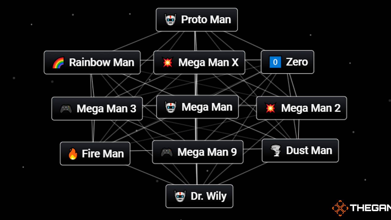 The Best Way To Craft Mega Man In Infinite Craft