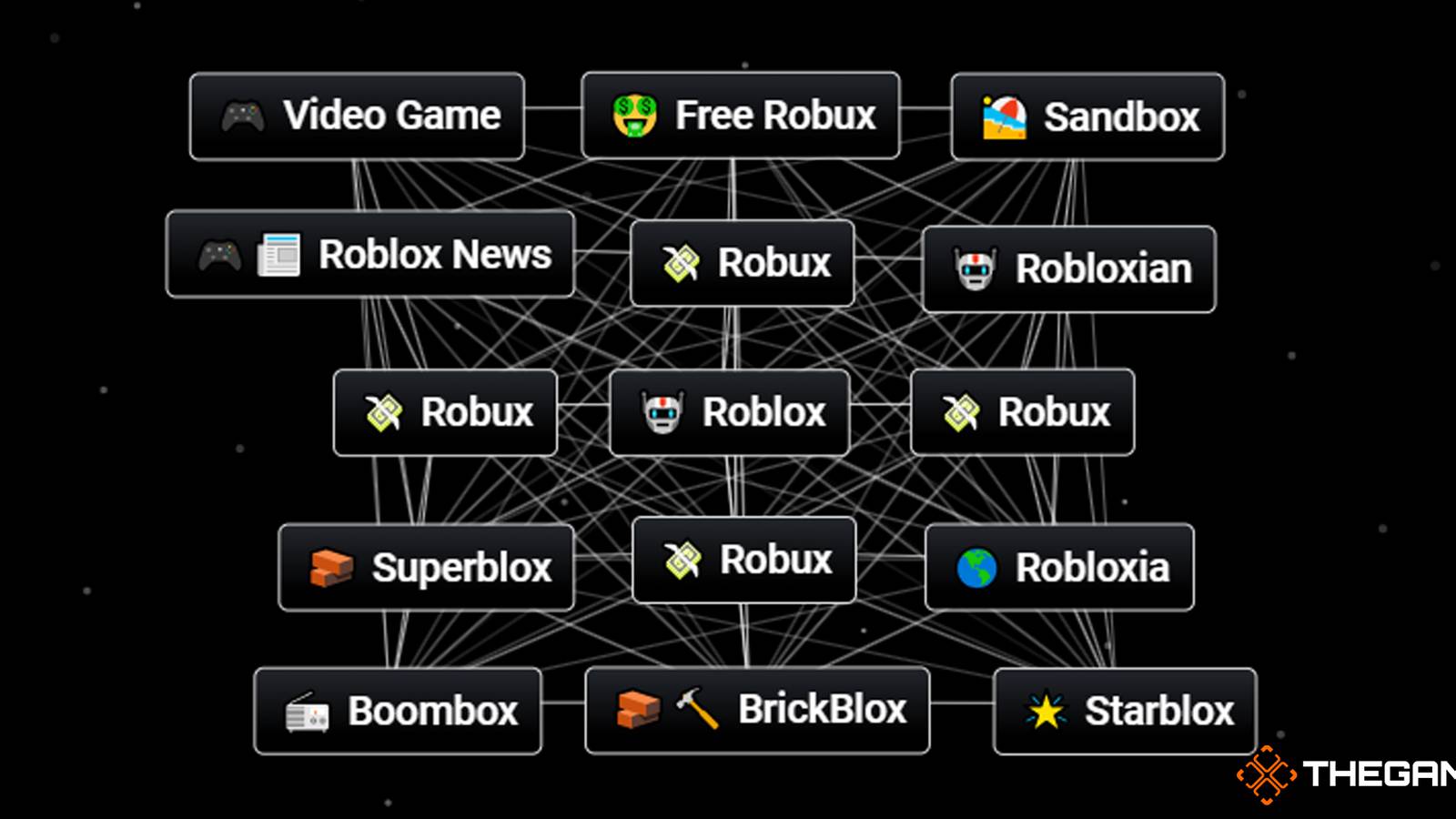 How To Craft Roblox In Infinite Craft