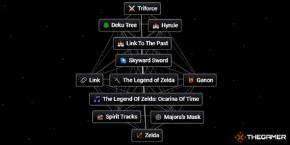 How To Make Sonic The Hedgehog In Infinite Craft