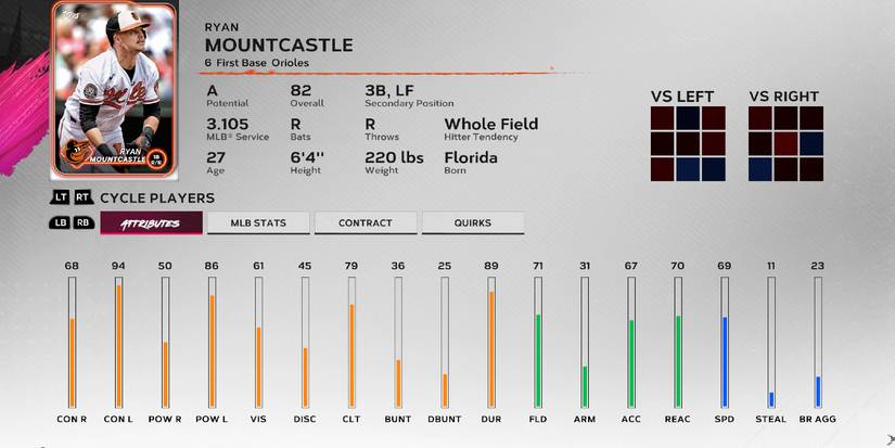 The Best First Basemen In MLB The Show 24
