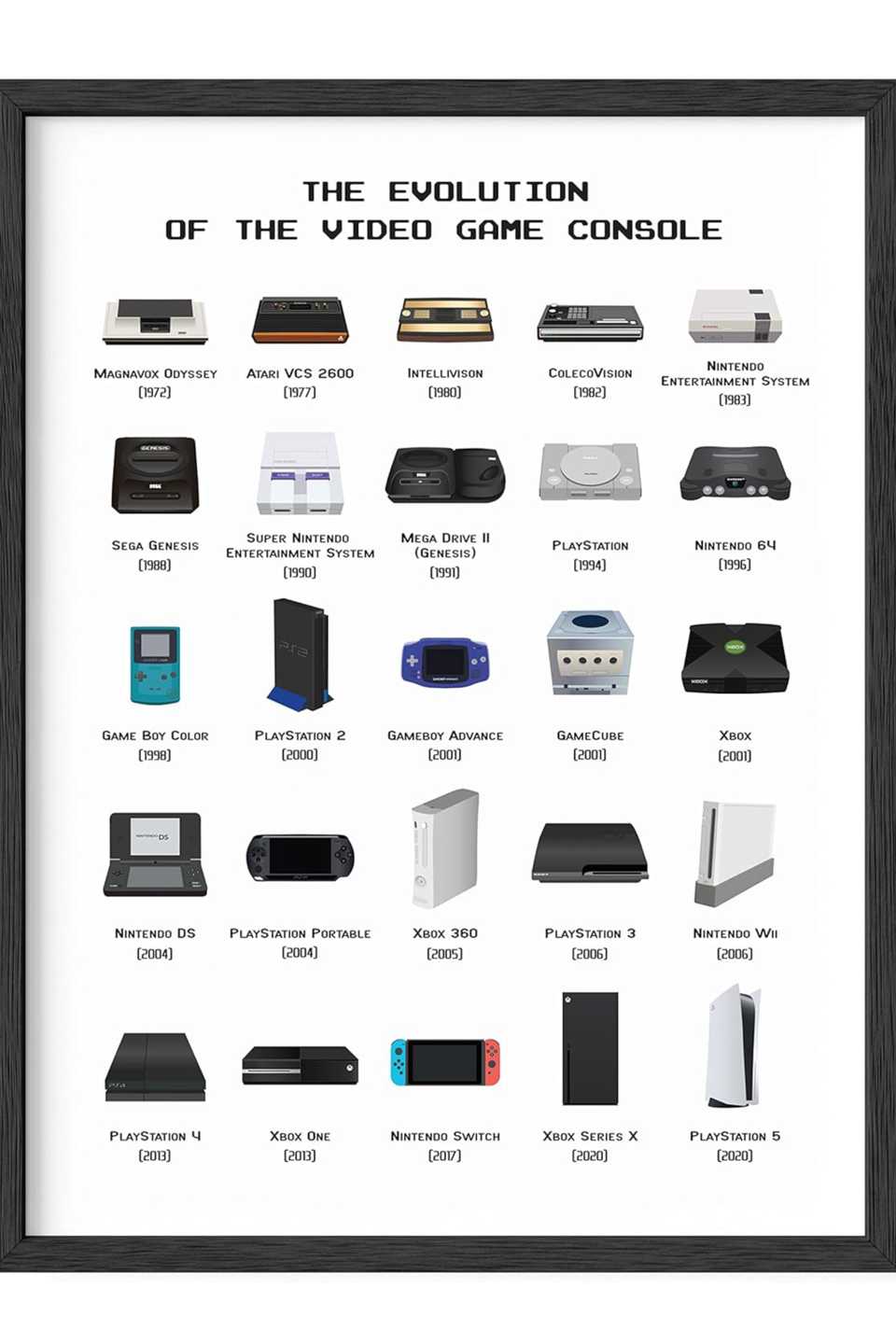 Best Video Game Posters In 2024