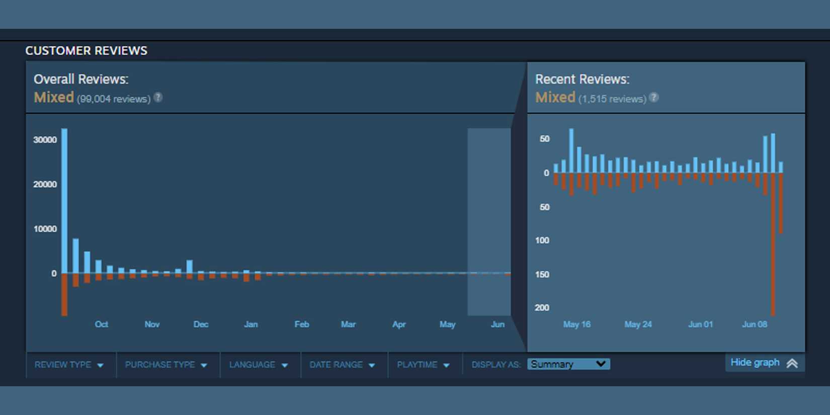 Starfield Review Bombed Over Creation Club Update