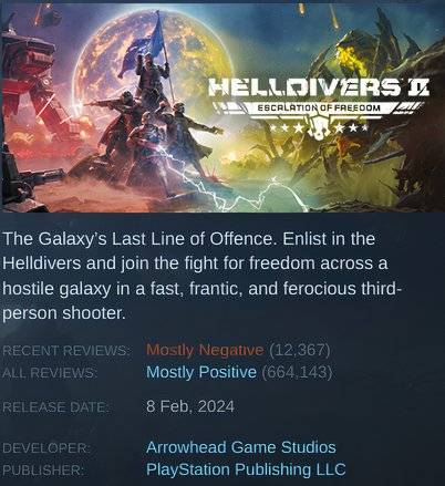 Helldivers 2 Has Dropped Back Down To Mostly Negative On Steam